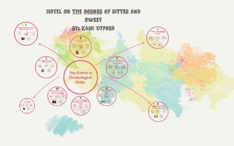 Hotel on the Corner of Bitter and sweet by Kami Ufford on Prezi