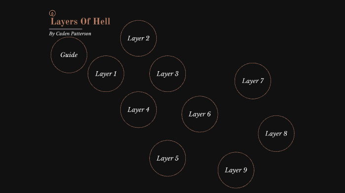 Layers of Hell by Caden Patterson on Prezi