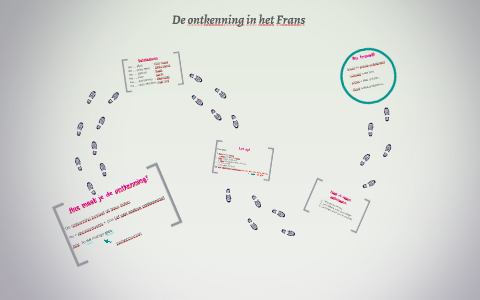 De ontkenning in het Frans by I....... Bei on Prezi
