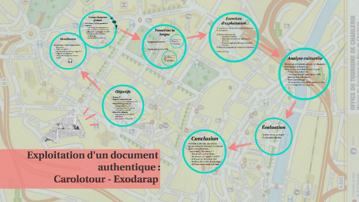 Exploitation d'un document authentique : by Panline De Pauw on Prezi