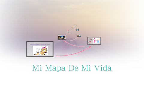 Mi mapa de mi vida by Kiana Sablan on Prezi