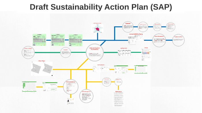 Draft Sustainability Action Plan (SAP) by Maegan Chan on Prezi