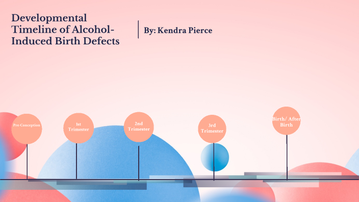Developmental Timeline of Alcohol-Induced Birth Defects by kendra ...