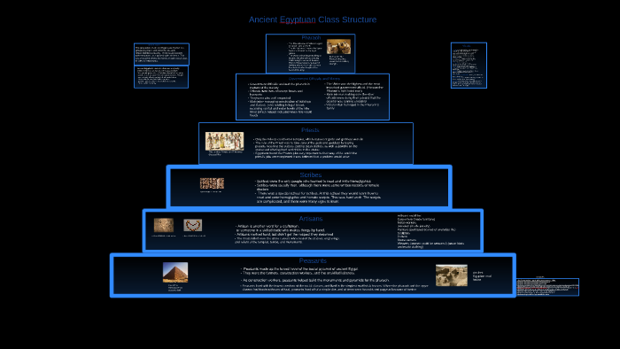 Ancient Egyptian Class Structure by Rachel Campbell on Prezi
