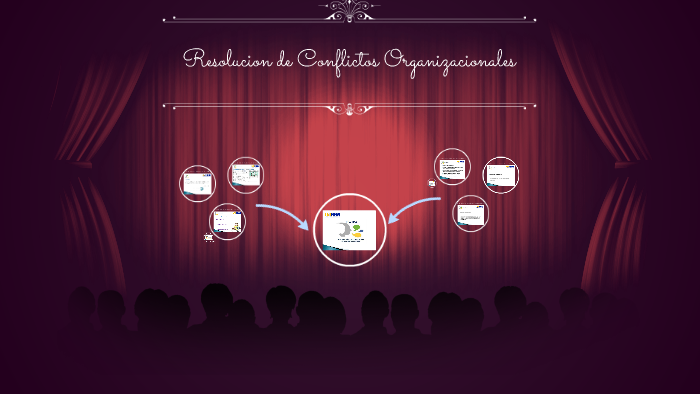 Resolución de Conflictos Organizacionales by rene picazo on Prezi