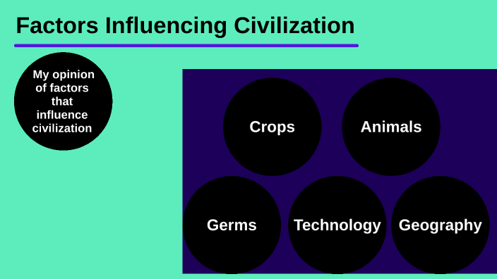 Factors Influencing Civilization by samuel shaool on Prezi