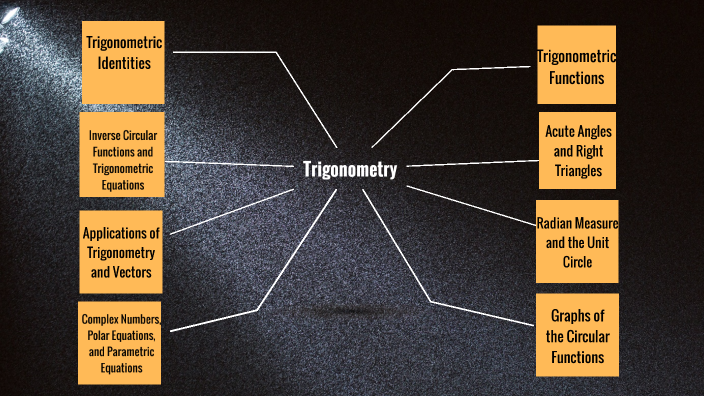 Trigonometry Mind Mapping Project by Samuel Egboh on Prezi