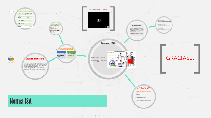 Norma ISA by on Prezi