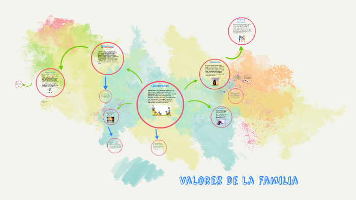Laboriosidad by Cesar lizama on Prezi
