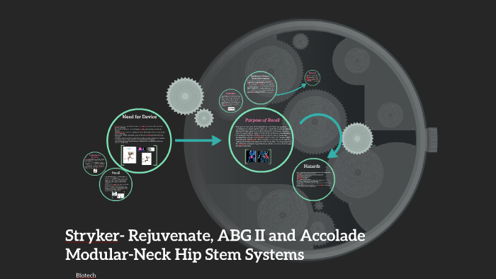 Stryker Rejuvenate, ABG II and Accolade Modular-Neck Hip Ste by Jessica ...