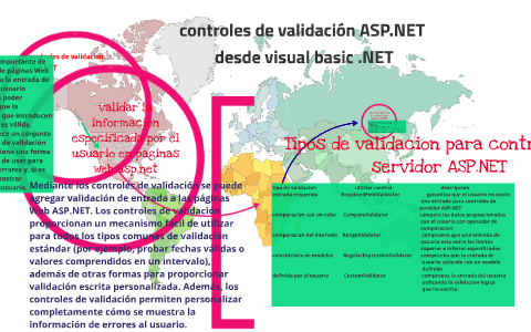 controles de validacion ASP.NET desde visual basic .NET by on Prezi