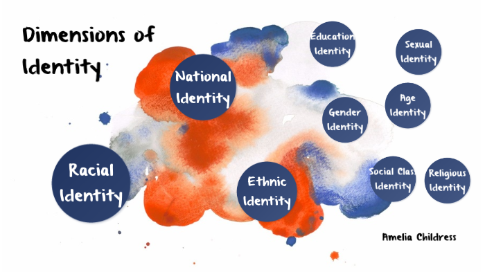 Dimensions of Identity by Amelia Childress on Prezi