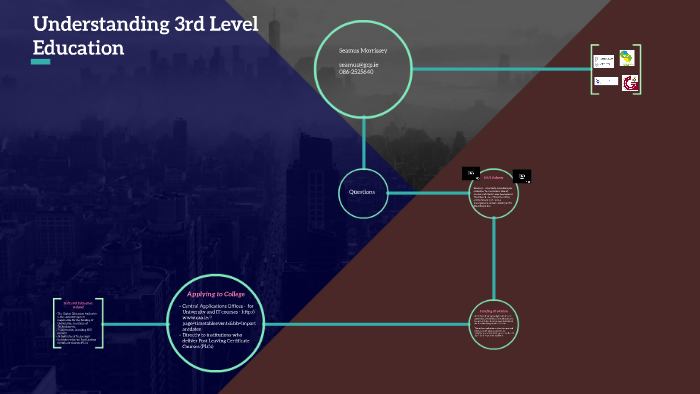 3rd Level Education Ireland by Seamus Morrissey on Prezi