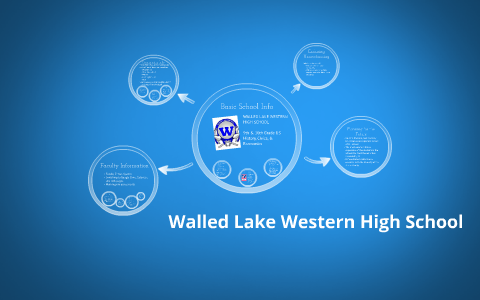 Walled Lake Western High School by Scott Menoch on Prezi