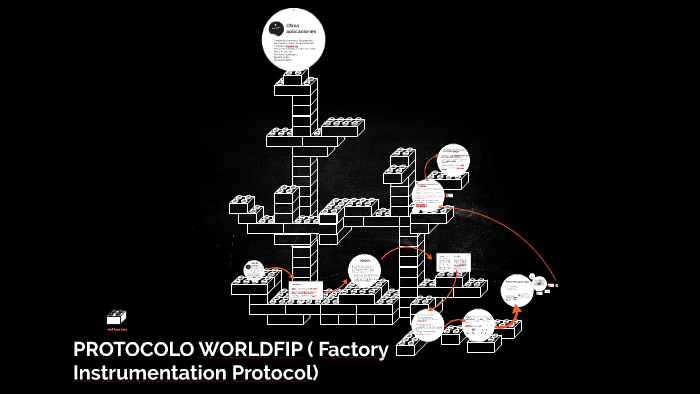 PROTOCOLO WORLD FIP ( Factory Instrumentation Protocol) by on Prezi