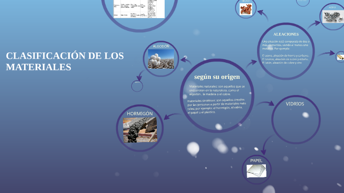 CLASIFICACIÓN DE LOS MATERIALES by Salvador Medina Laserna