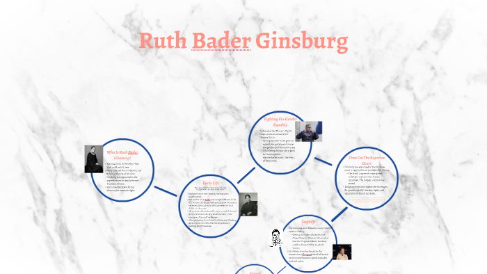 Ruth Bader Ginsburg by Jordan Thompson on Prezi