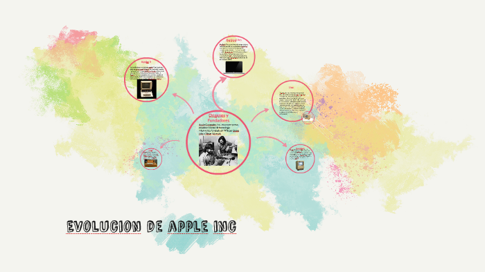 Evolucion de apple inc by Nerea Español on Prezi