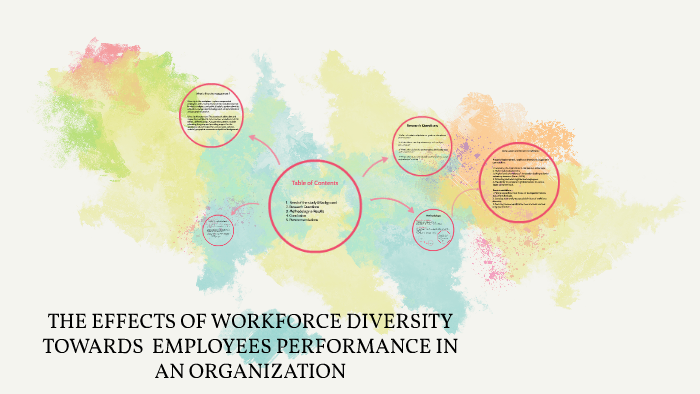 THE EFFECTS OF WORKFORCE DIVERSITY by maram ali on Prezi