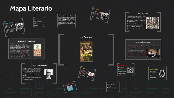 Mapa Literario by Juan Diego Rodriguez on Prezi
