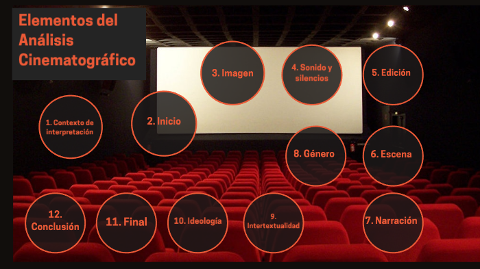 Elementos Análisis Cinematográfico by Olivier Rueda Solano on Prezi