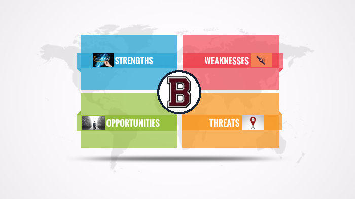Personal S.W.O.T Analysis by Ryan Bergin on Prezi