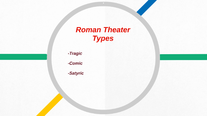 Roman Theater Types by Aidan Martin-Cox on Prezi