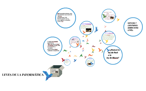 LEYES DE LA INFORMATICA by Sergio Rodrigo Huallpa Chani on Prezi