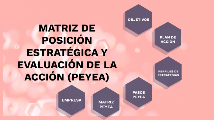 MATRIZ PEYEA by Juan Sánchez on Prezi