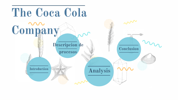 The coca cola company by Randall Omar Santamaria Barreto on Prezi