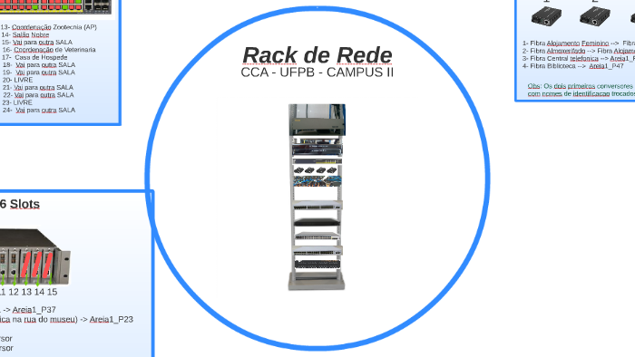 Rack de Rede by Sergio Fragoso on Prezi