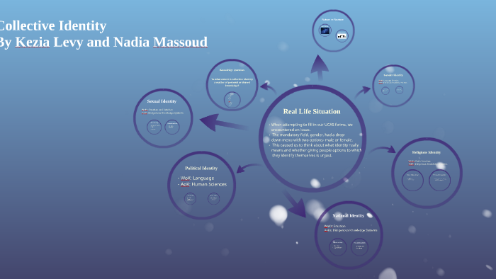 Collective Identity by Nadia Massoud on Prezi
