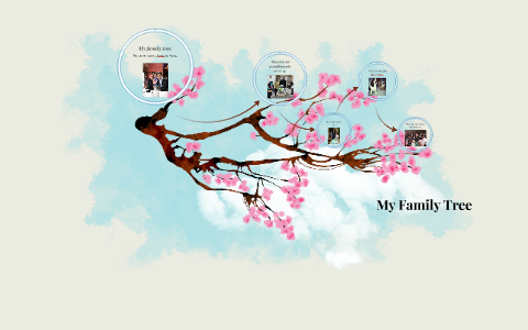 My family tree. by Paula Pantoja on Prezi