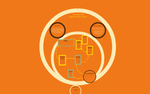 NLP Pipeline by Emily Silgard