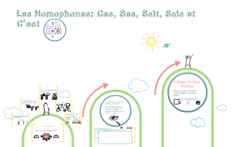 Les Homophones: Ces, Ses, Sait, Sais et C'est by J L on Prezi