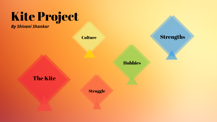 Kite runner symbol project by Shivani Shankar on Prezi