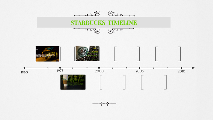 STARBUCKS' TIMELINE by Charles Viel Cortez