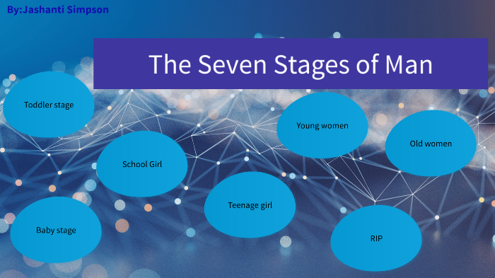 The seven stages of Man by Jashanti Simpson on Prezi