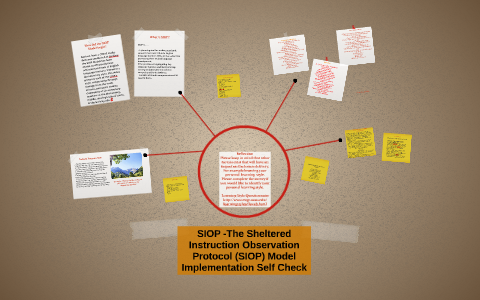 SIOP -The Sheltered Instruction Observation Protocol (SIOP) by Alicia ...