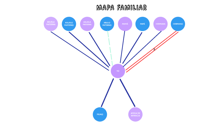 MAPA FAMILIAR by juliana Suárez on Prezi