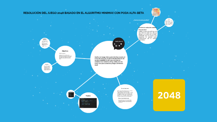 RESOLUCIÓN DEL JUEGO 2048 BASADO EN EL ALGORITMO MINIMAX CON by Wilde ...