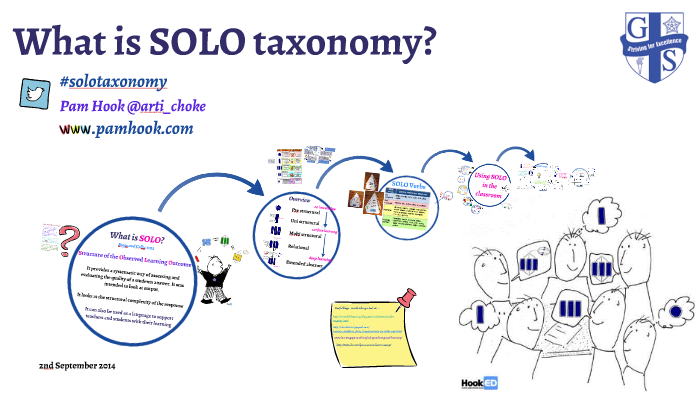 What is SOLO taxonomy? by Laura Concar on Prezi