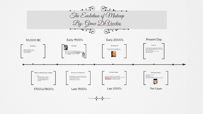 Evolution of Makeup by Grace DiVecchio on Prezi
