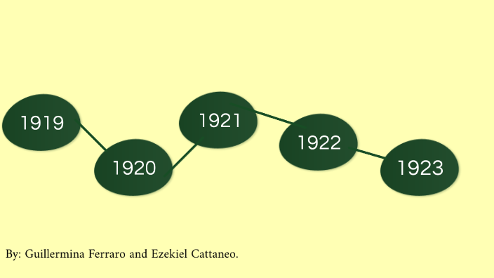 The Weimar Republic timeline by guille ferraro on Prezi