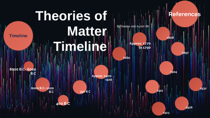 Theories of Matter Timeline by Natalie Nakatsui on Prezi