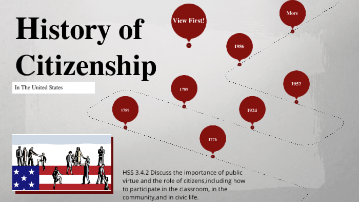 History of Citizenship by mandy dooley on Prezi