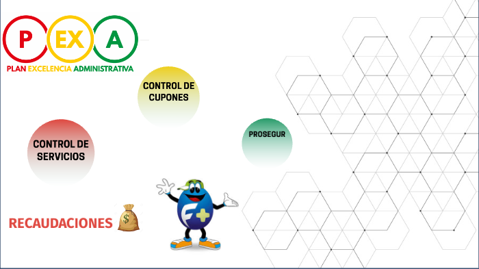 PEXA by Hugo Javier Dure Rivero on Prezi