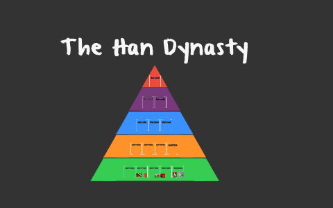 The Han Dynasty by Alejandro Escalona on Prezi