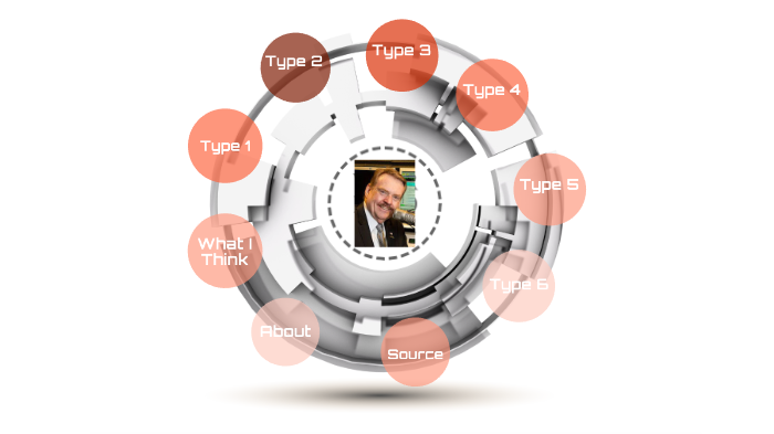 Six Types of Advertising And How To Use Them According To Tom Egelhoff ...