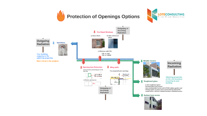 Protection of Openings Options by Romina S on Prezi
